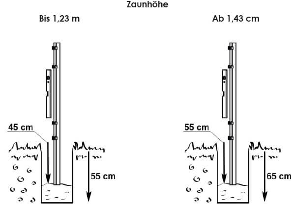 Doppel-Stab Matten Zaun komplett I Gitterzaun I RAL7016 RAL 6005 ... Doppel-Stab Matten Zaun komplett I Gitterzaun I RAL7016 RAL 6005 ...